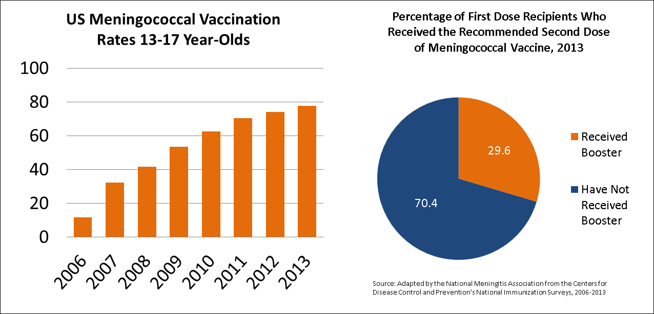 Why a Recommendation to #BVaccinated Matters – National Meningitis ...